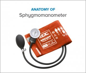 History of the Sphygmomanometer | American Diagnostic Corporation